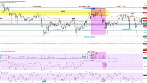 Backtesting RSI And MACD Strategies What Works What Doesnt