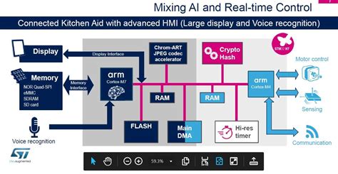 st launches high end dual core mcus ee times