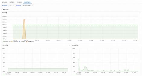 查看并解读pts压测报告 性能测试 阿里云