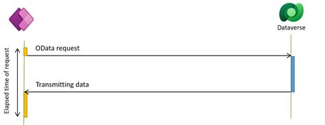 Модернизация приложений с помощью Power Platform Power Platform