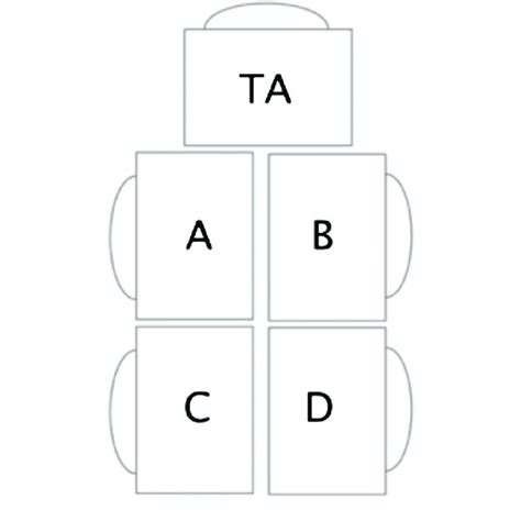 A Diagram Of The Seating Configuration During The Test Download Scientific Diagram