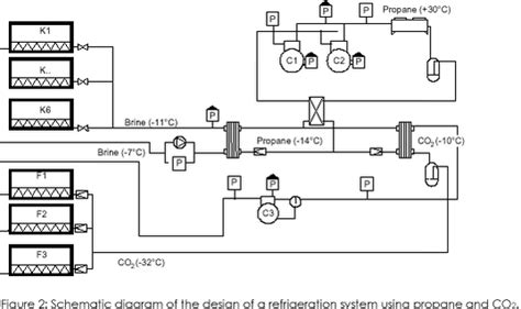 Refrigeration Schematic Diagram Refrigeration System