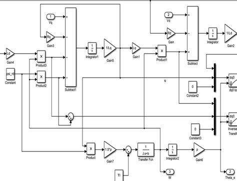 1 Left Bldc Machine Simulation Diagram Right Bldc Machine Simulation