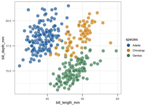 R Edit The Space Between Axis Ticks And Axis Labels In Ggplot Stack