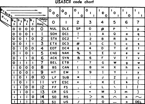 Ascii Vs Unicode Python Design Talk