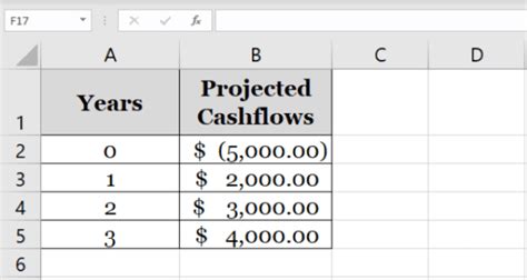 How To Use The IRR Function In Excel Step By Step