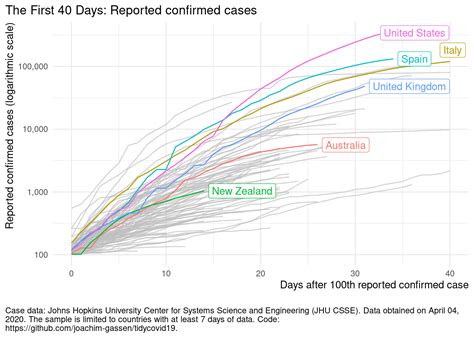 Rob J Hyndman Hyndsight