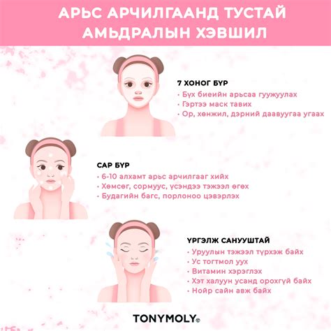 АРЬС АРЧИЛГААНД ТУСТАЙ АМЬДРАЛЫН ХЭВШИЛ