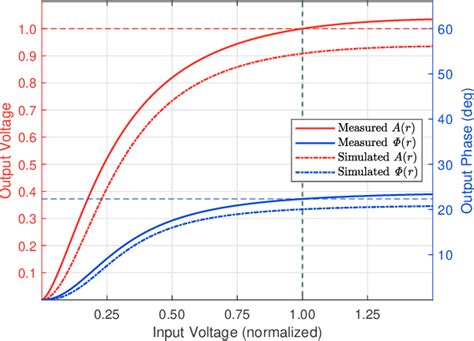 Figure 1 From Semisupervised Rf Fingerprinting With Consistency Based Regularization Semantic