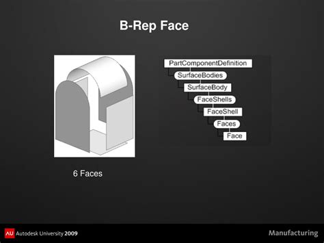 Ppt Introduction To Autodesk® Inventor® Api And Assemblies Powerpoint Presentation Id 2563346