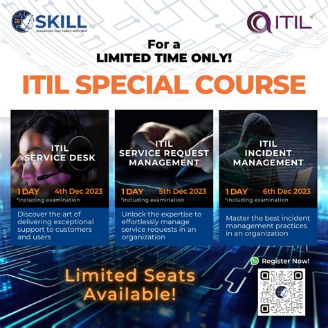 Skill On Linkedin Itil Itsm Professionaldevelopment Peoplelogycourses Peoplelogyskill