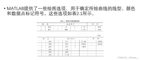 Matlab Day05matlab矩阵中每个元素加1 Csdn博客