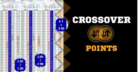 Crossover Point In Sports Trading What It Is And Why It Matters