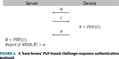 Figure 2 From A Lightweight Puf Based Authentication Protocol Using Secret Pattern Recognition