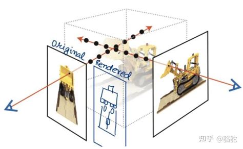 论文解读：《nerf representing scenes as neural radiance fields for view