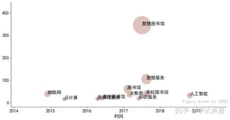 Citespace关键词时区图含义详细解析与注意事项 知乎