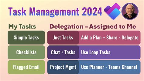 Task Management Best Practices 2024 New Planner