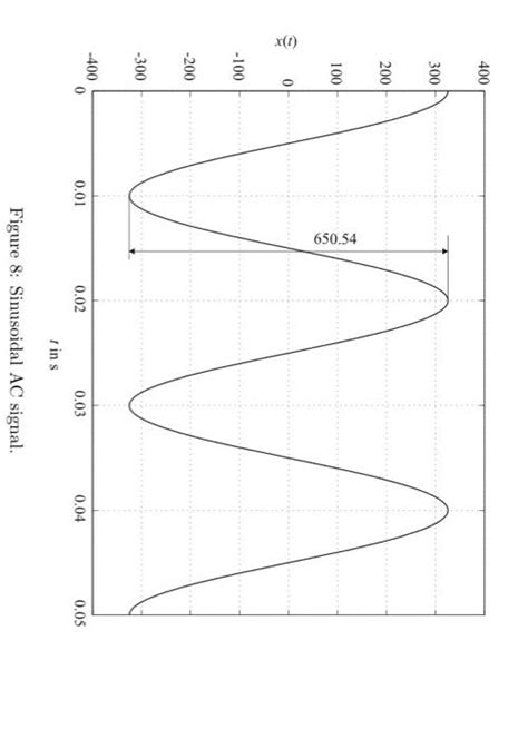 Solved We Consider The Signal Shown In Figure 8 Determine