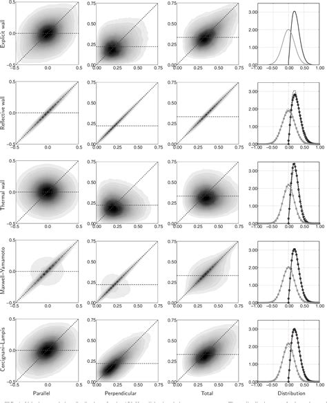 Figure 4 From Computation Of Accommodation Coefficients And The Use Of