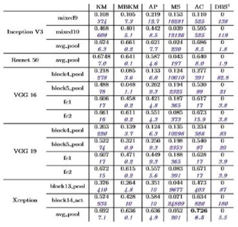 Table 1 From Unsupervised Robotic Sorting Towards Autonomous Decision