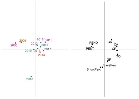 matthew kmiecik on linkedin principalcomponentanalysis pca