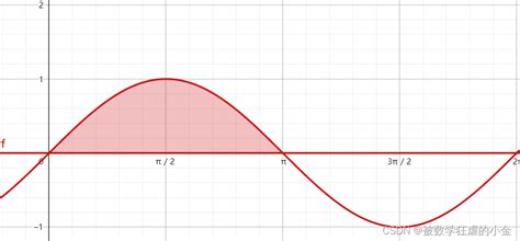 求ysinx在 0π 上的反函数求函数ysinx在 0π 上的反函数 Csdn博客