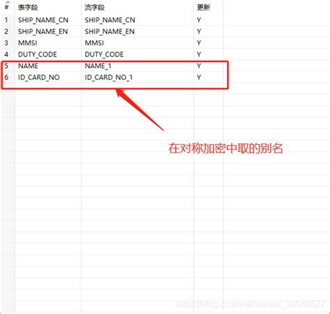 Kettle使用java脚本对数据进行加密解密详解kettle使用java脚本对数据字段进行解密 Csdn博客