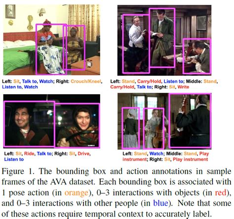 动作分类和检测数据集 dataset for action classification and detection