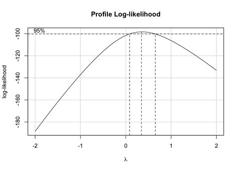 Chapter 33 Factorials Extended R Examples For A First Course In Design And Analysis Of