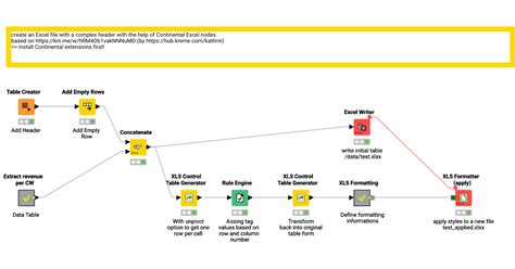 Create An Excel File With A Complex Header With The Help Of Continental Excel Nodes Knime