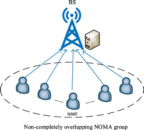Figure 1 From Learning Assisted Energy Minimization For Mec Systems With Noncompletely