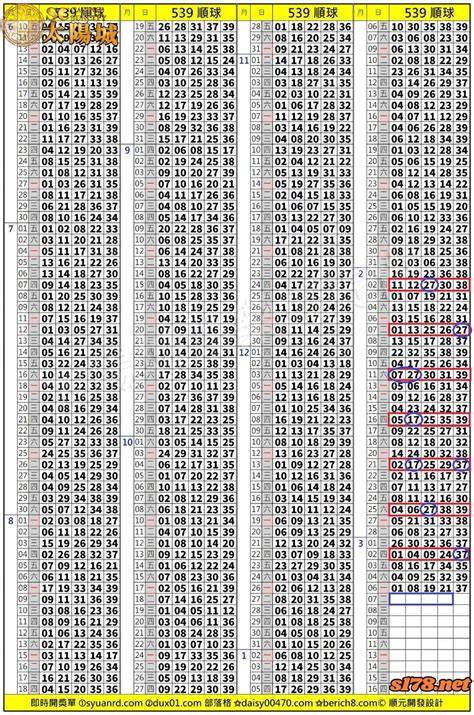 佩佩豬 539版路分析明牌230307 今彩539版路分析