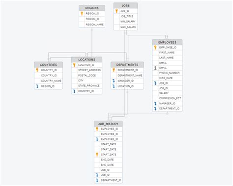 generate and erd diagram from data smartdraw knowledge base
