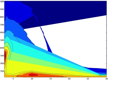 Octave Contourf Not Coloring In The Line Stack Overflow