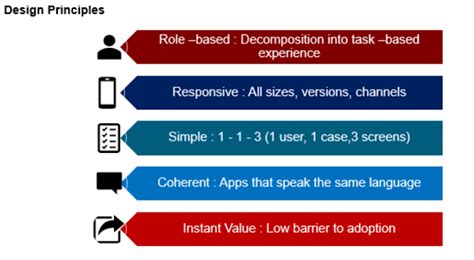 Uft And Tosca Automation Testing Sap And S 4 Hana Fiori Version Overview