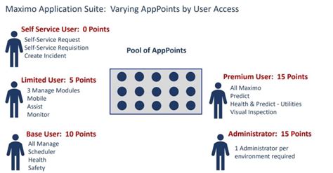 Talking About Maximo 8 Starboard Consulting Lets Talk About Maximo 8