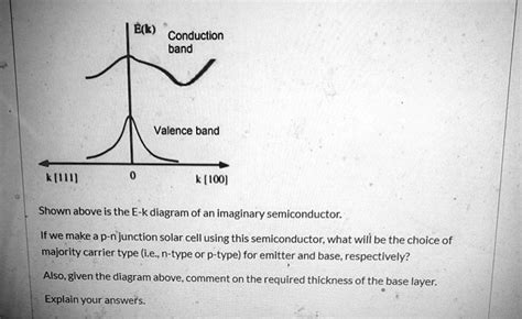 solved e k conduction band valence band k[111] 0 k[100] shown above is the e k diagram of an