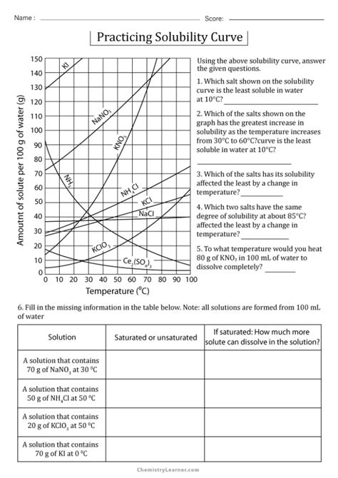 Free Printable Solubility Curve Worksheets