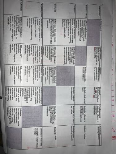 Comparison Of Approaches Flashcards Quizlet