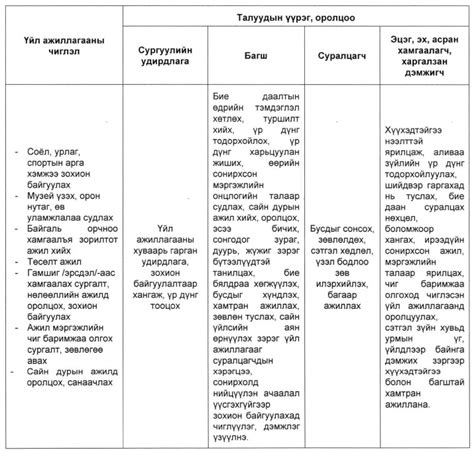 Бие даалтын долоо хоногоор бүтээлч ажил хийж гүйцэтгэнэ
