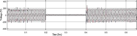 Load Voltage Waveform Before And After Synchronization Download Scientific Diagram