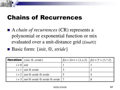 Ppt Array Dependence Analysis With The Chains Of Recurrences Framework For Loop Optimization