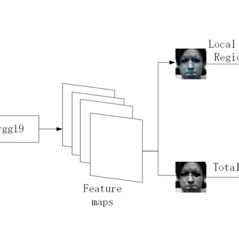 14 Layer Cnn Architecture For Feature Extraction And Classification Of Download Scientific