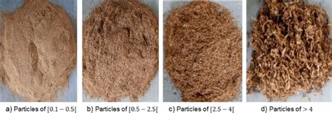 different particle sizes obtained after sieving download scientific