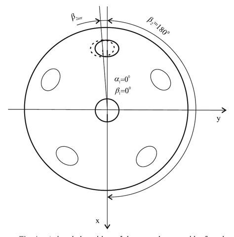 Figure 4 Fabrication Errors Influence On The Spherical