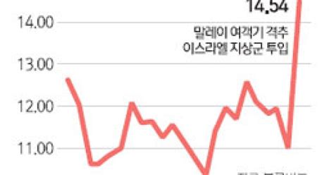지정학적 리스크 지구촌 뒤흔든다