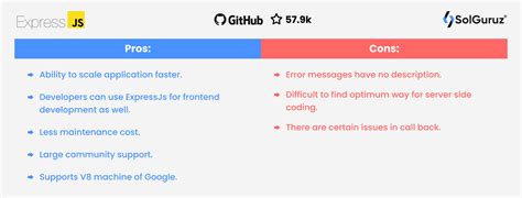Top Javascript Frameworks In 2025 Solguruz