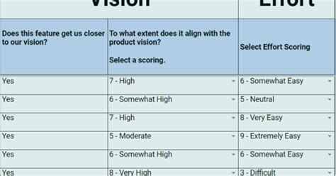 Feature Prioritization Table At Quidax