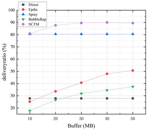 Future Internet An Open Access Journal From Mdpi Future Internet An Open Access Journal From Mdpi