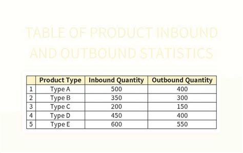 Analyzing Product Inbound And Outbound Statistics Excel Template Free Download Pikbest
